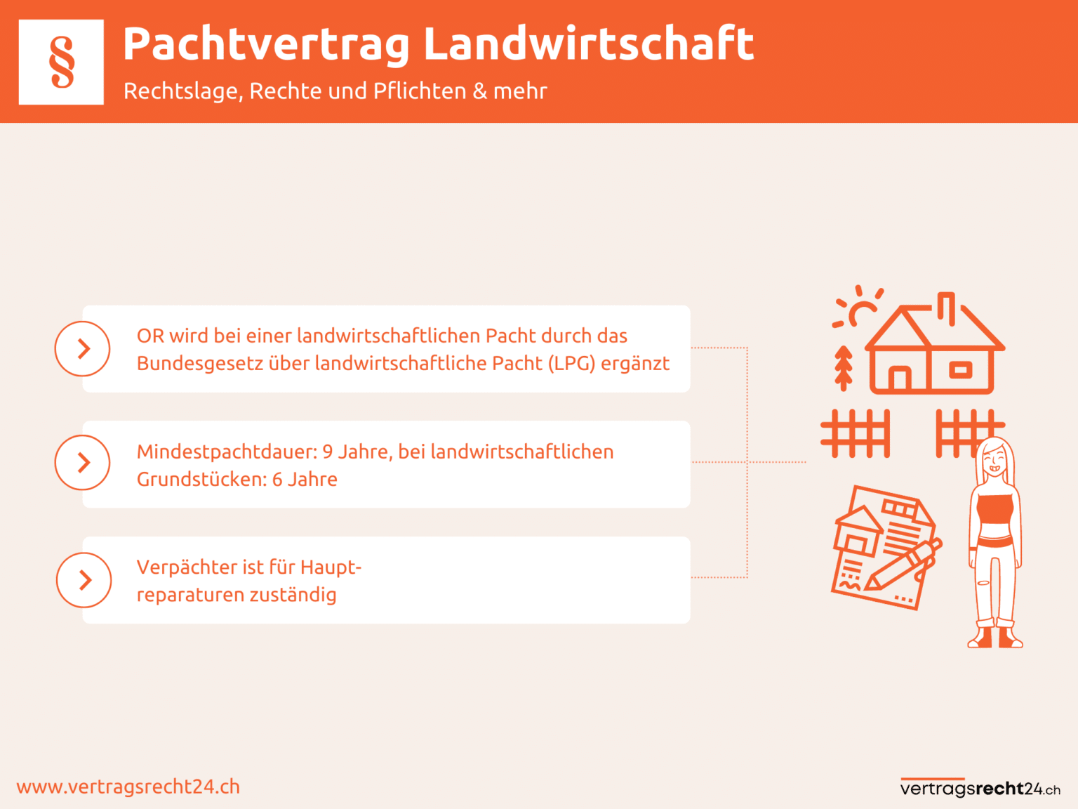 Pachtvertrag Landwirtschaft § Rechte und Pflichten & Kündigung ...