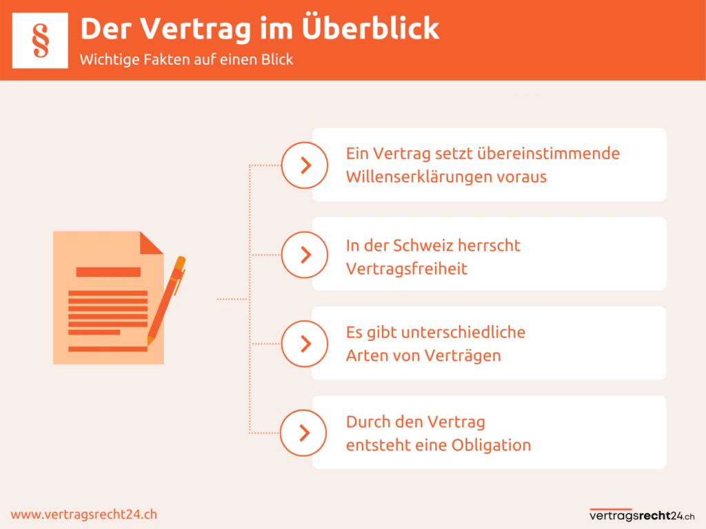 Der Vertrag § Rechtslage, Arten, Grundsätze & Kosten – Vertragsrecht24.ch
