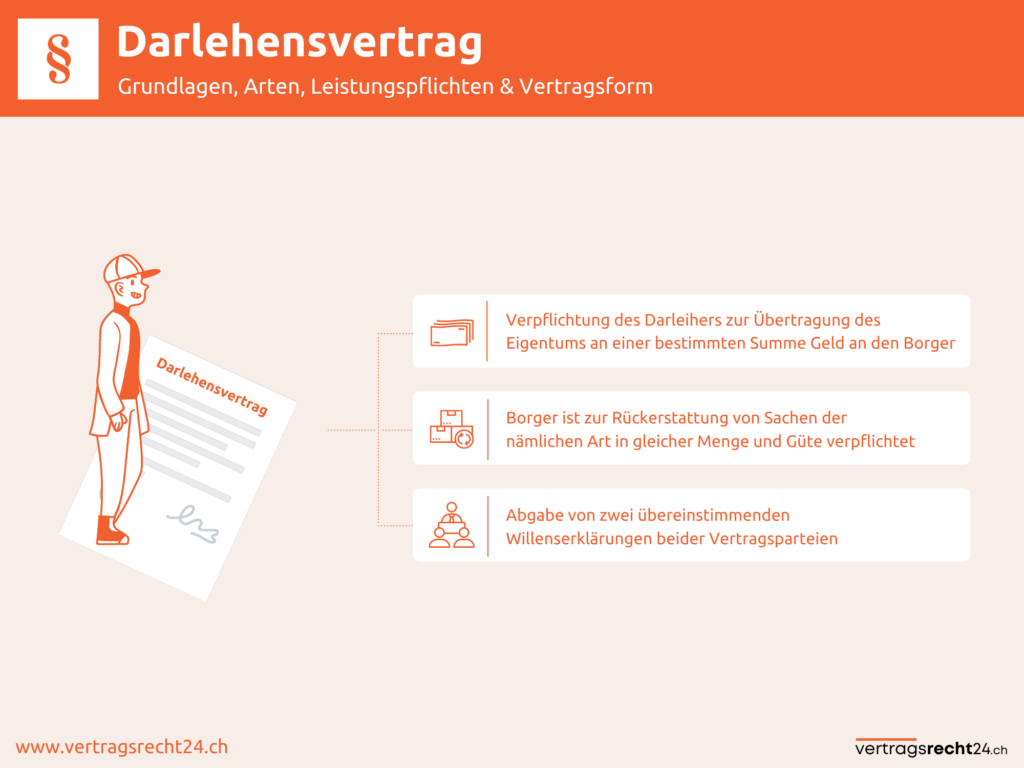 Darlehensvertrag § Arten, Leistungspflichten & mehr – Vertragsrecht24.ch